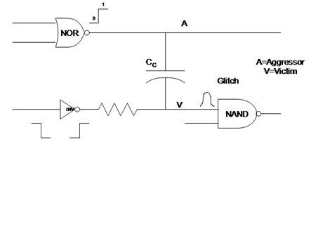 Crosstalk Effect in VLSI - VLSI Worlds