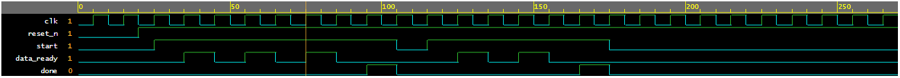 Repetition Operators – VLSI Worlds